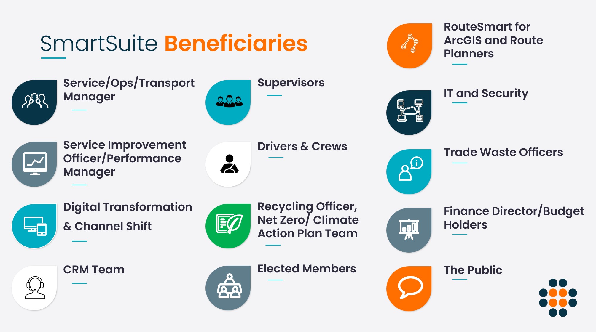 SmartSuite Waste Management Sofware by Integrated Skills