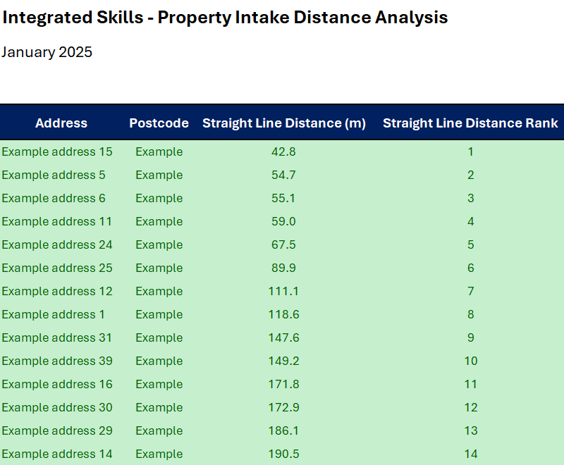 Home to School Distance Measuring Services - Integrated Skills